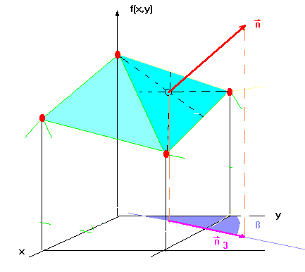 ZurBestimmung des Neigungswinkels und der Fallrichtung